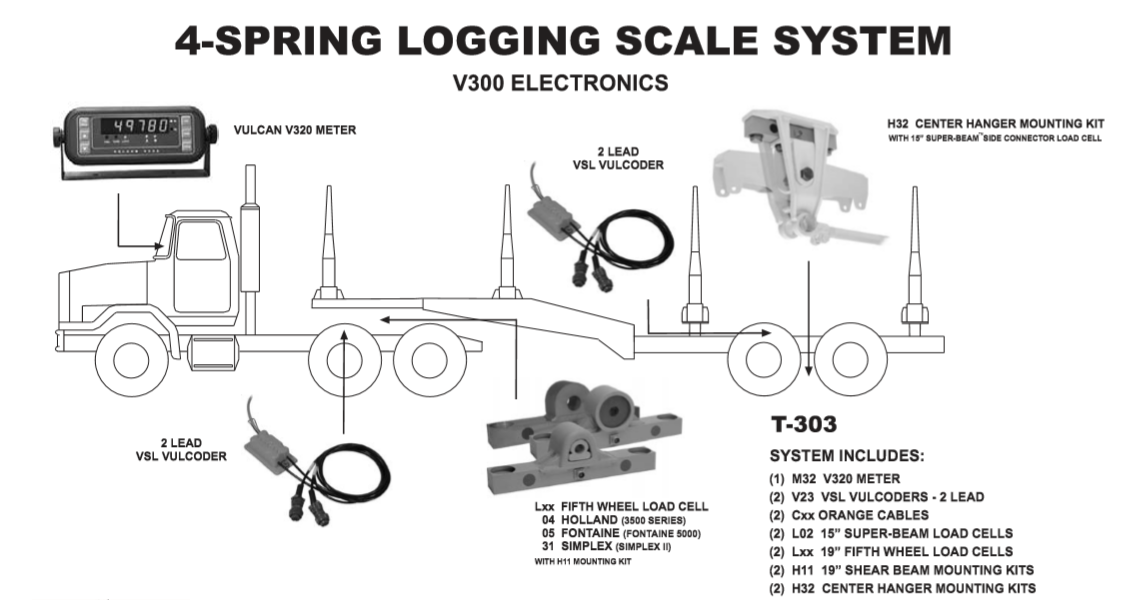 Vulcan 4 Spring Logging Scale System Fontaine - Carter Scales and Tarps Vulcan 4 Spring Logging Scale System Fontaine - Carter Scales and Tarps